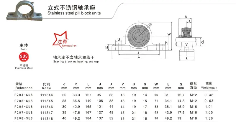 FW-205 Pillow Block Bearings - Durable & Efficient Solutions