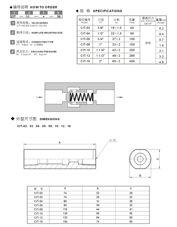CIT 03 Hydraulic Inline Check Valve - Reliable Performance