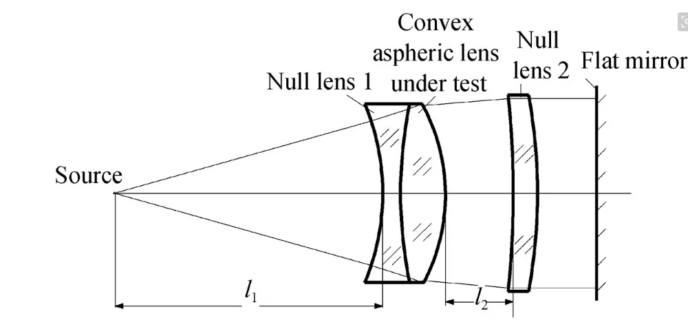 Positive Or Negative Optical Lens Meniscus Achromatic Lens - Buy High ...