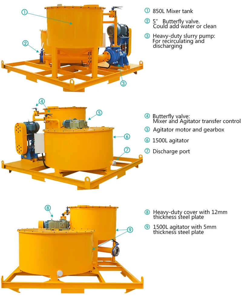 Adjustable Electric Motor Cement Grout Mixer and Agitator for Deep Well ...