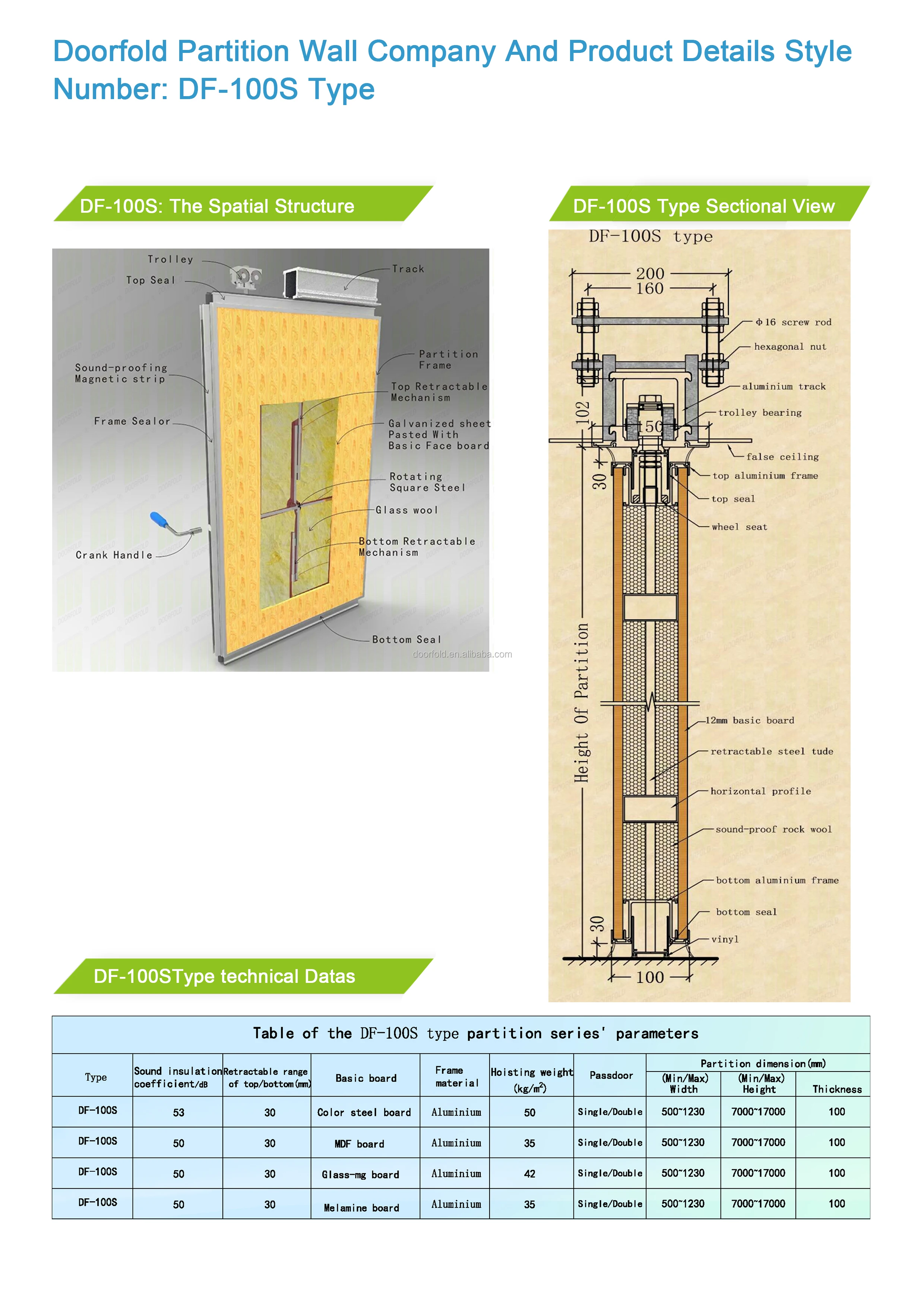 Movable Wall Partitions for Exhibition and Convention Centers