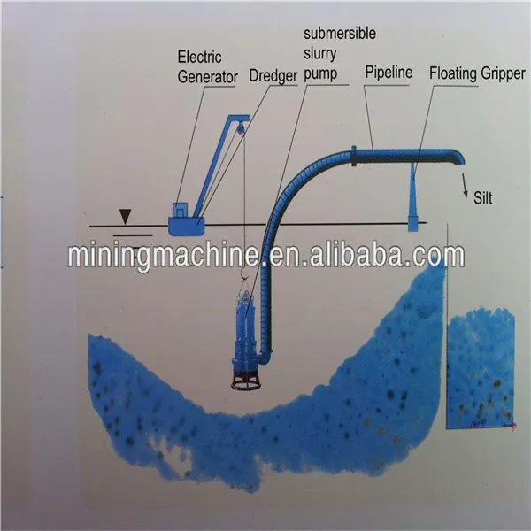 Mini River Jet Suction Sand Pump Simple Small Sand Pump Dredger Ship ...