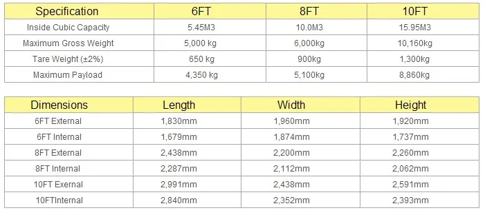 New 8 Foot Iso Standard Dry Cargo Shipping Containers For Sale - Buy ...