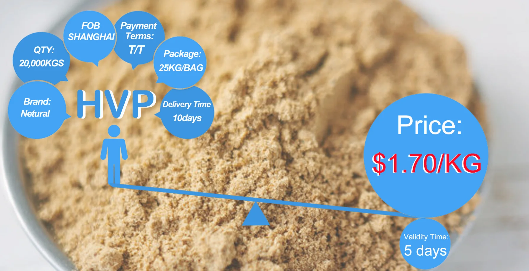 Hydrolyzed Vegetable Protein (HVP) - Flavoring Agents