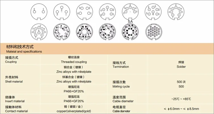 AISG 8 PIN for PCB DIN Connector M16 Female Panel Mount Connector ...