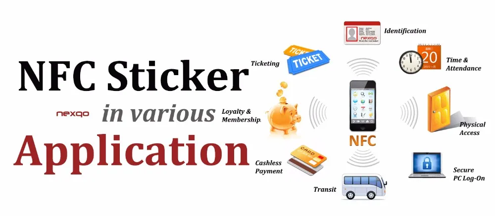 Customizable QR Code & NFC Stickers - Memory & Material