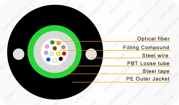 gyxtw fiber optic cable aerial armored fiber optic cable with messenger ...