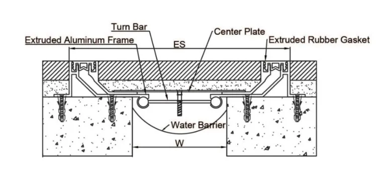 Building Seismic Floor Expansion Joint Cover Plate - Buy Expansion ...