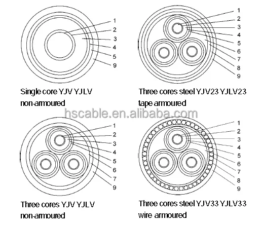 Concentric Neutral Cable - Reliable Telecommunication Solution