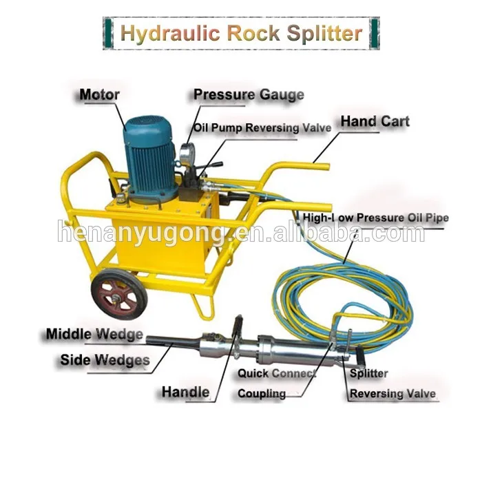 Concrete Splitter Hydraulic Rock Block Splitters - Buy Concrete Block ...