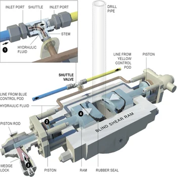 7 1 / 16 Inch Bop Stack With Api 16a Certificate - Buy Bop,16a Bop,Bop ...