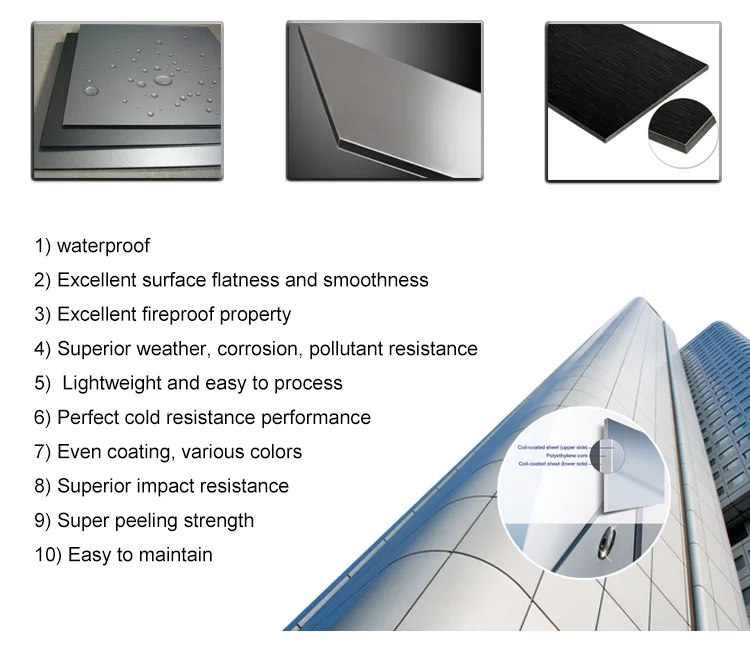 RELIABOND ACP Panels - Durable, Decorative, and Functional