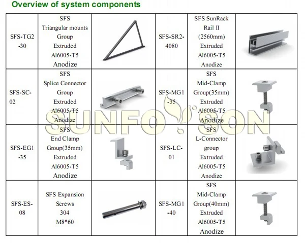 Triangle Brackets for Flat Roof Solar Panel Mounting