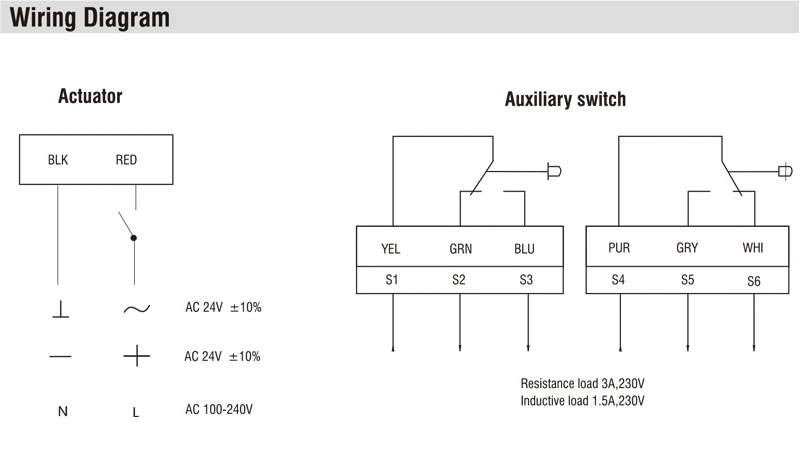 HOOCON HVAC System - 5nm Spring Return Modulating Control Damper Actuator