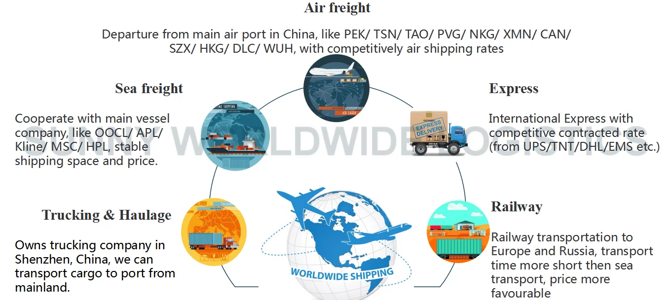 Swwls Shipping Forwarder With Good Service Sea Freight Shipping China ...