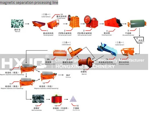 Mineral Gold Separating Machine - Efficient Mining Equipment