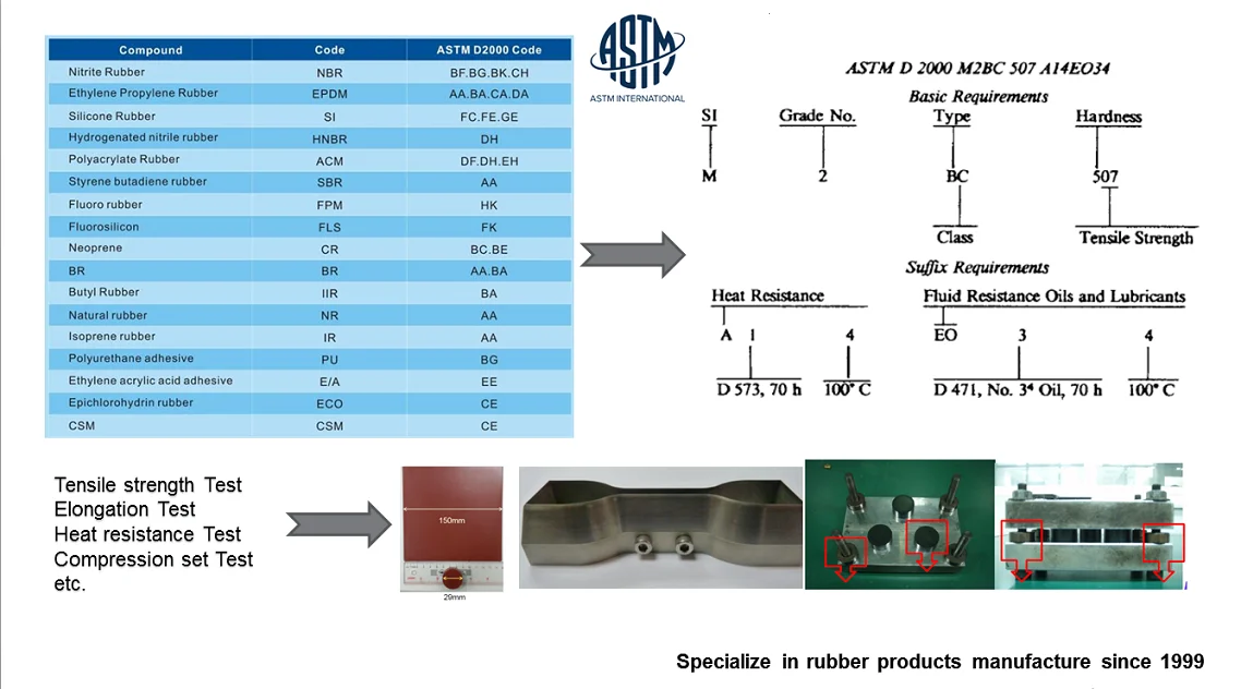 Astm D2000 Ge Grade High Elongation Sil Molded Rubber Seal,Silicone ...