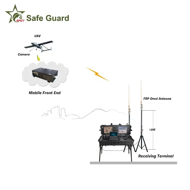 Portable UAV Flight Control Station Case - 17" LCD, Adjustable RF ...