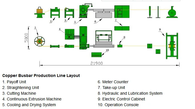 Continuous Copper Wire Extrusion Machine - Easy to Operate