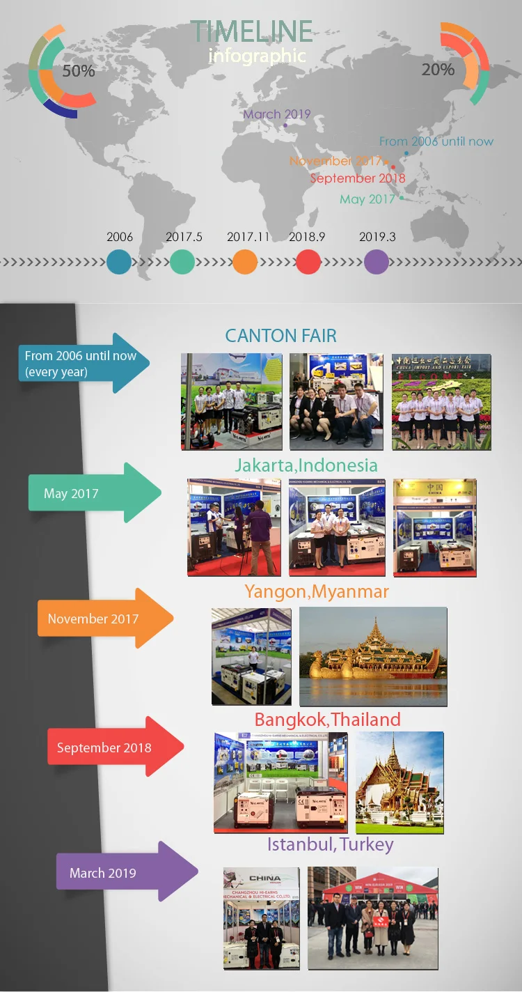 30hp Hr2v98f 4 Thì 2 Xi Lanh Động Cơ Diesel - Buy 2 Cylinder Diesel ...