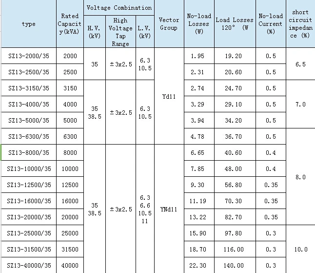 High Voltage Transformers by ZBB - Reliable Power Solutions