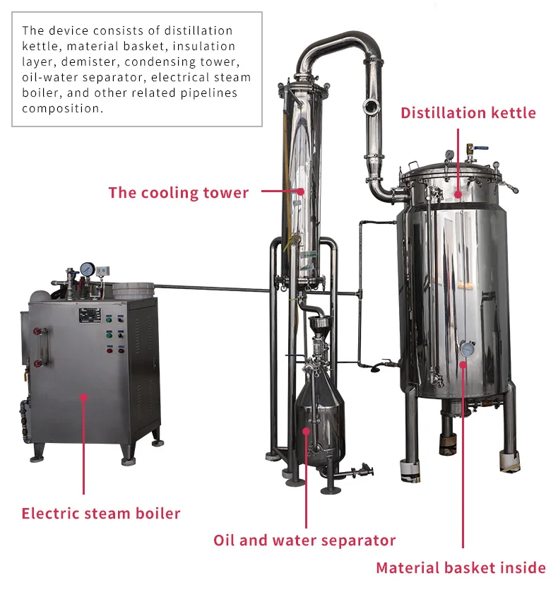 Perfume Distillation Equipment