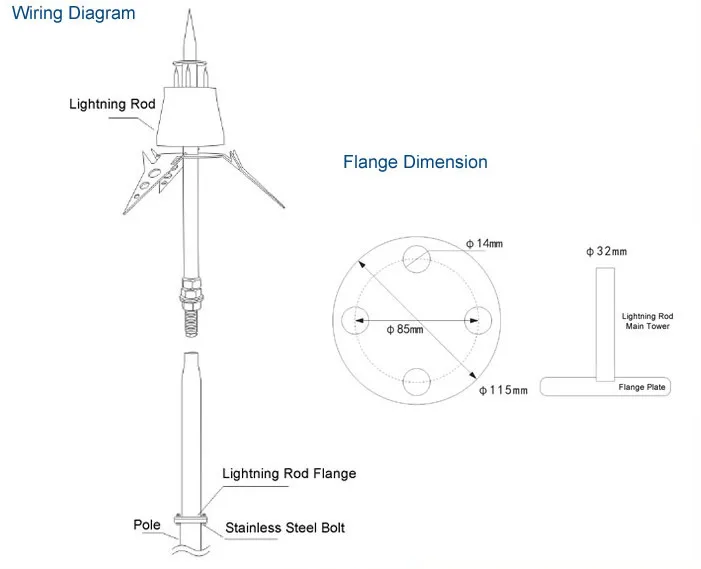 Active Lightning Protection System - Dikai Lightning Rods