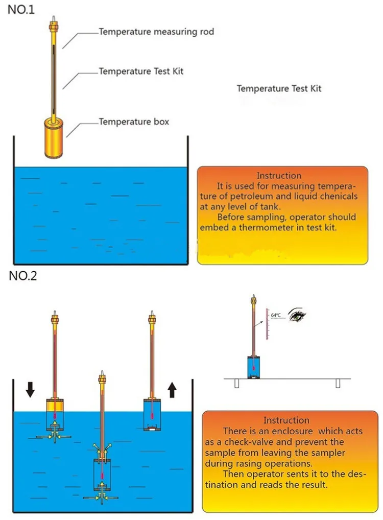 Petroleum Industry Thermometer Box for Obtaining Temperature of Liquid ...