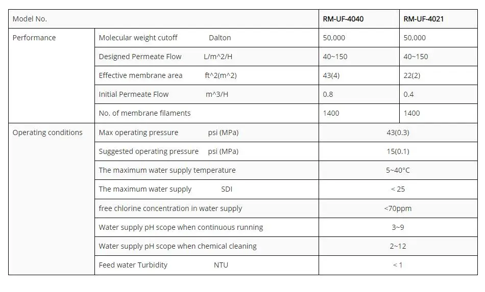 Microporous Industrial Outdoor Ceramic UF Membrane Filter