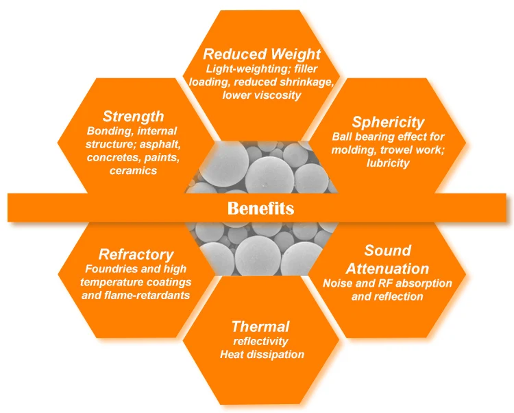 40 Mesh Expandable Microspheres - Superior Heat Insulation