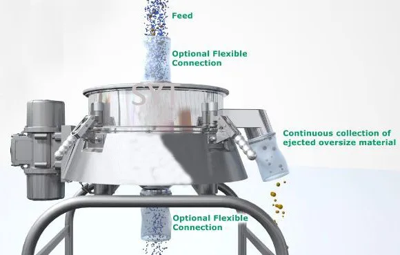 Efficient Flour Sieving Machine - SANYUANTANG Vibrating Sieve