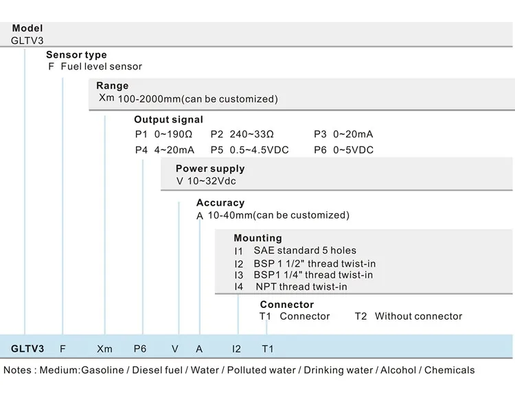 GLTV3 Digital Fuel Level Gauge Sensor - Accurate & Reliable