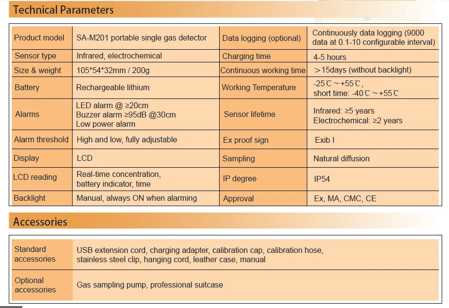 Handheld Oxygen Gas Detecting Alarm Single O2 Gas Detector,Oxygen Gas ...