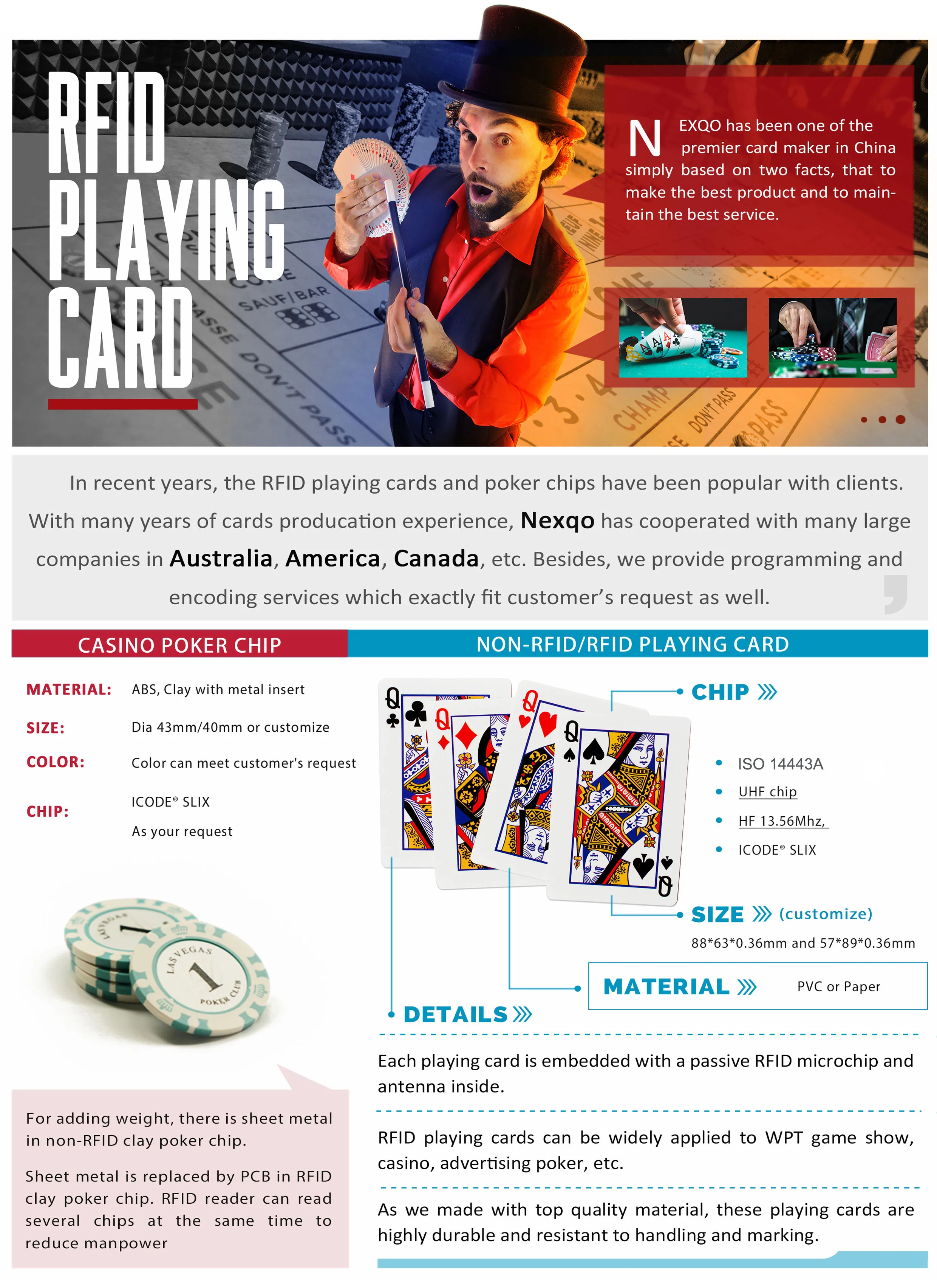 RFID Chip NFC Playing Cards – Custom Poker Cards for Access Control ...