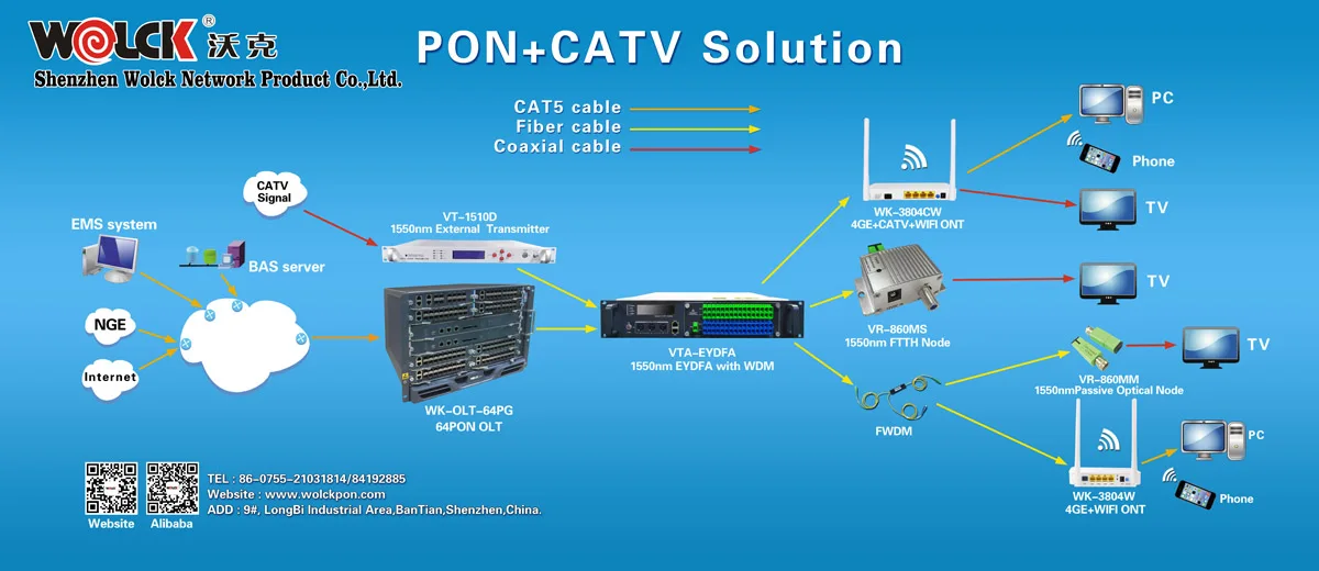 Wolck Original Gpon Olt Sfp Pon 9db 2.5g Sfp Ont Optical Transceiver ...