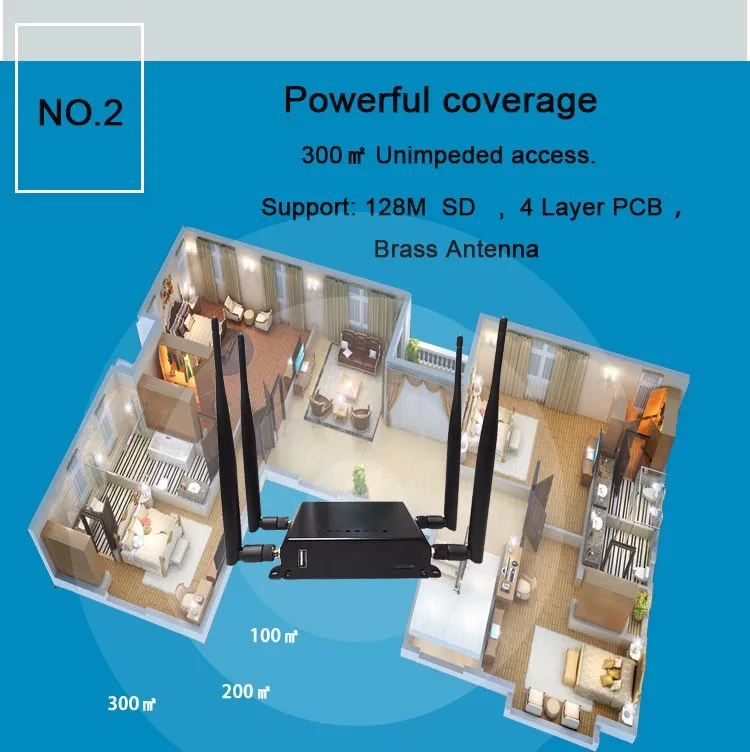 Best Indoor Home 4g Lte Modem 2.4ghz 300mbps Openwrt 4g Router With Sim ...