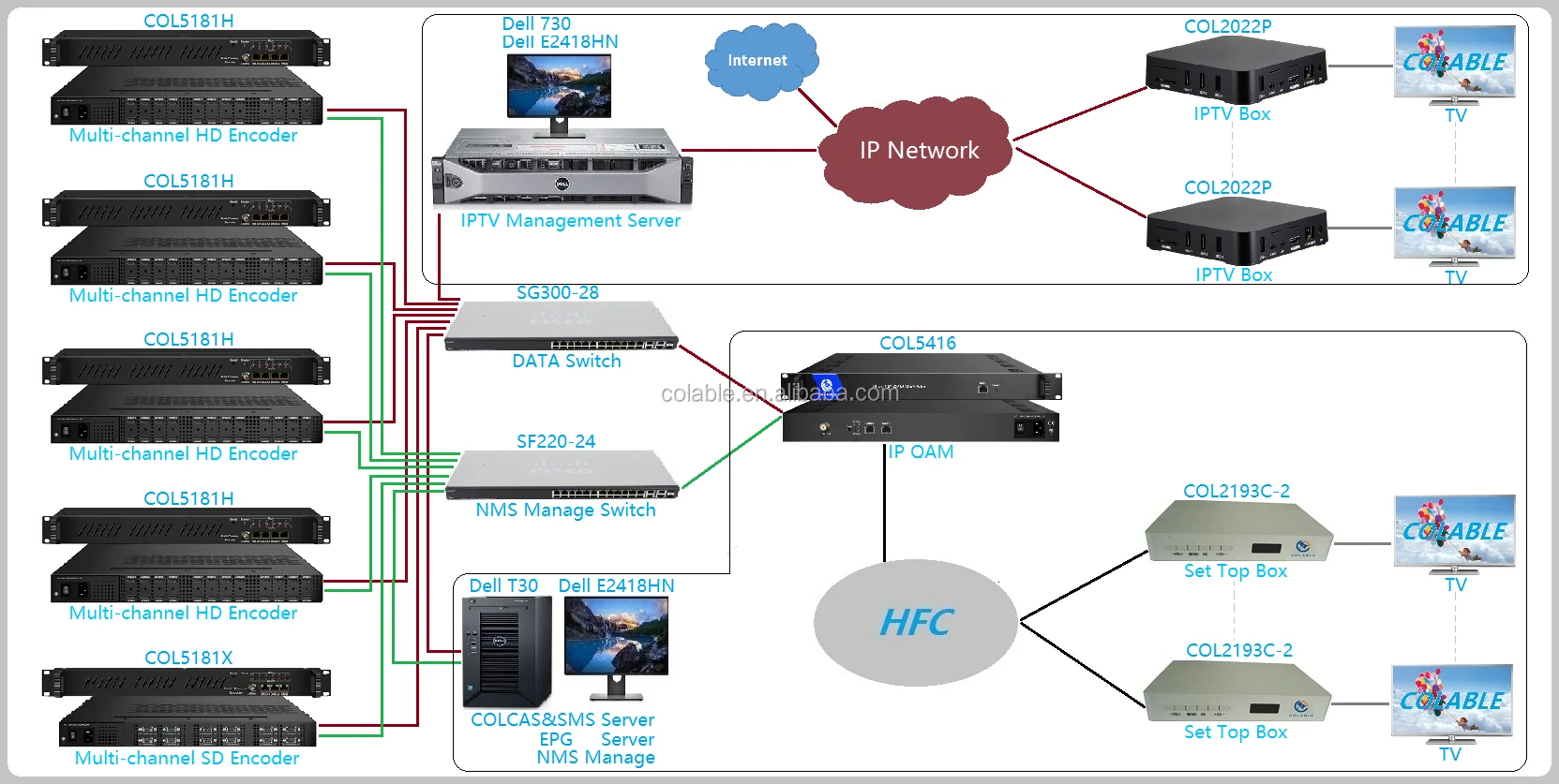IP Gateway UDP to RTMP - Colable COL5771 for 250 Terminals