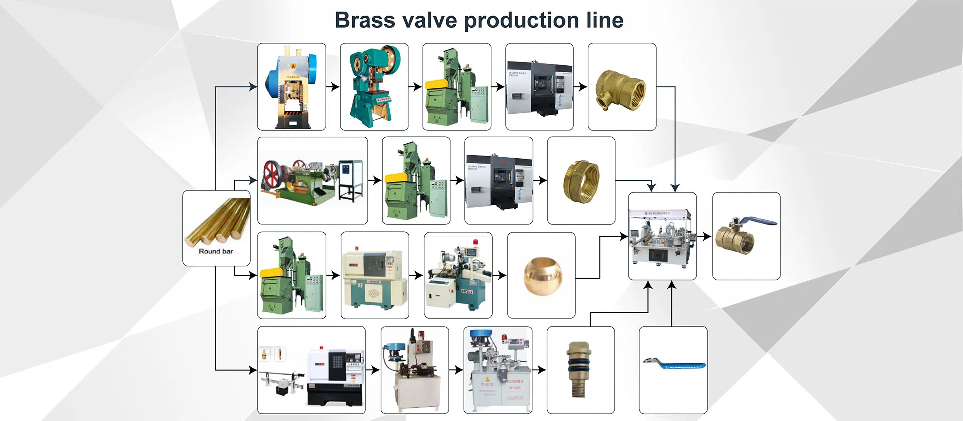 Precision Waterwheel-Style Brass Ball Valve Production Line Machine CNC ...
