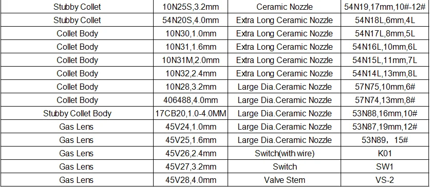용접 토치 부품 10n28 3.2mm 콜렛 바디 필수 납땜 용품| Alibaba.com