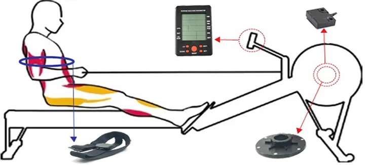 Zt Wireless Pulser Indoor Rowing Monitor Meter Console With Lcd Screen ...