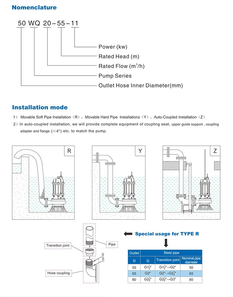 50WQ15-32-4 섬프 펌프 물 잠수정 하 수 슬러지 슬러리 펌프| Alibaba.com