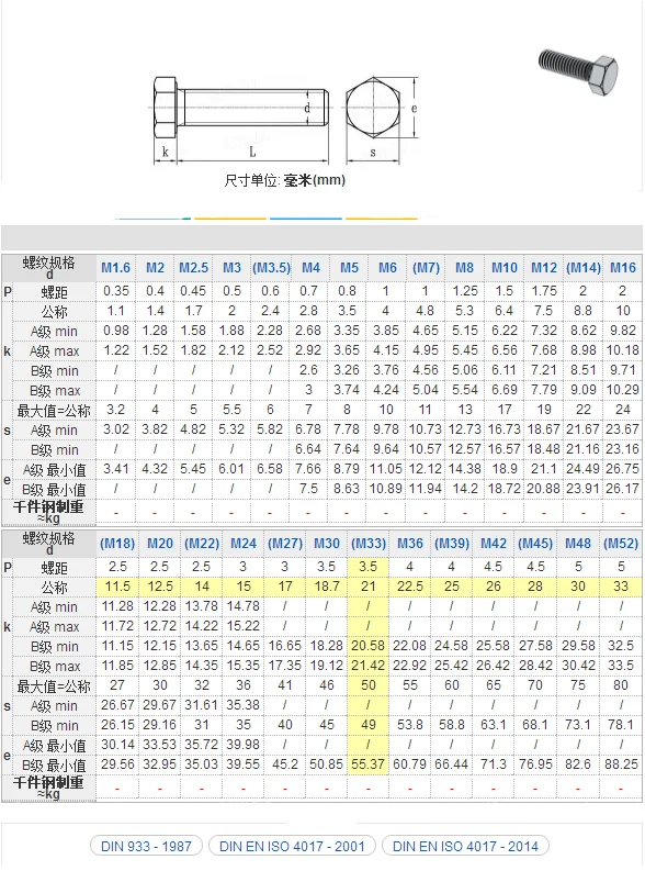 Din标准全螺纹8.8级高强度白色镀锌六角螺栓m6-m40 - Buy 高强度8.8级六角螺栓,Din933六角螺栓,白色镀锌六角螺栓 ...