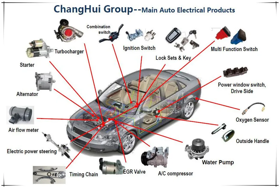 CHANGHUI Auto AC Compressor OEM 977011C250 for HYUNDAI| Alibaba.com