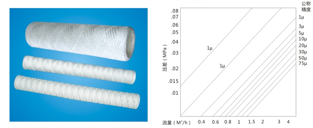 PP Filter Core for Making PP String Wound Air Filters Cartridge for ...