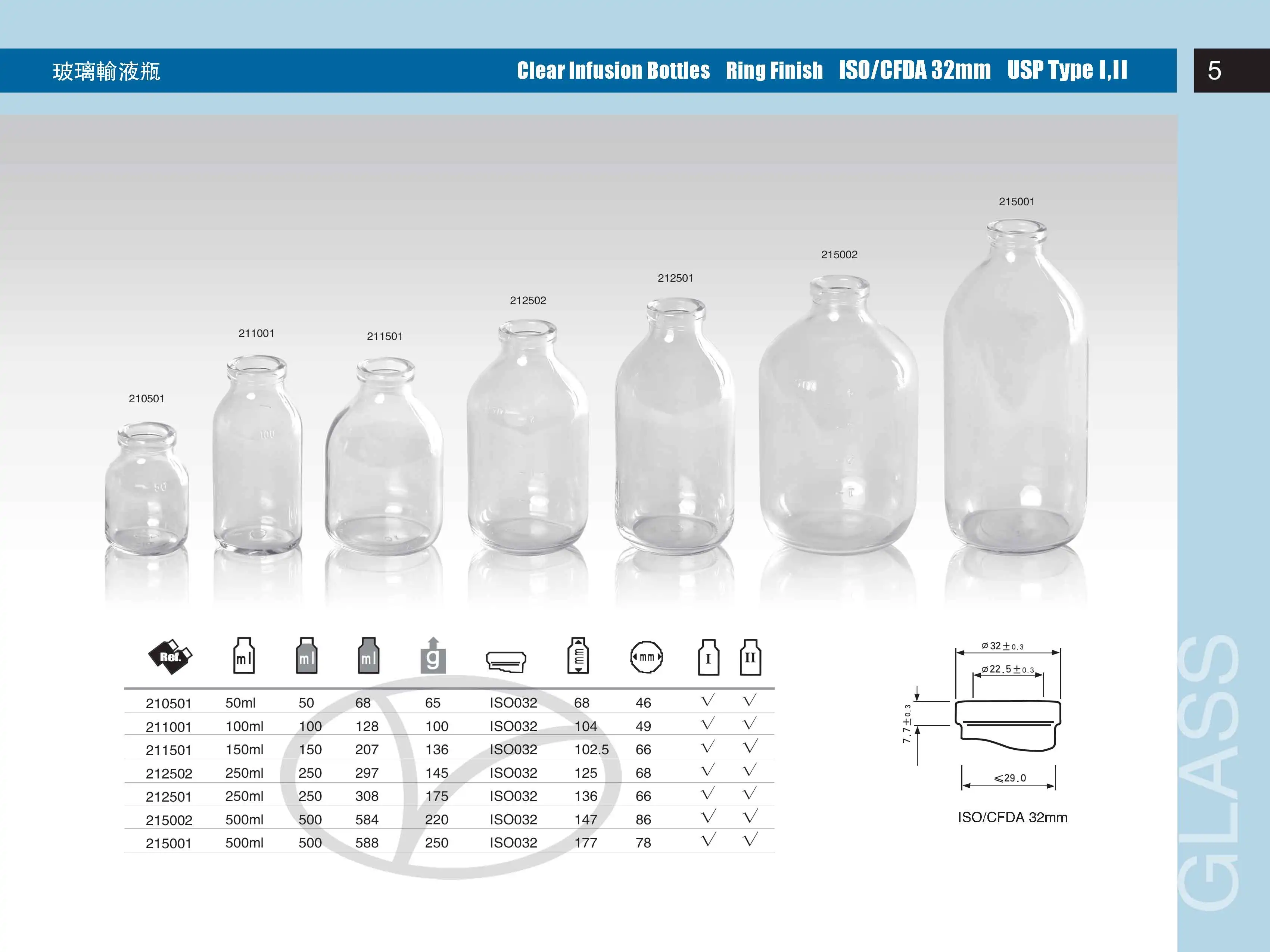 500ml Infusion Glass Bottles for Pharmaceutical Use - Clear or Amber ...