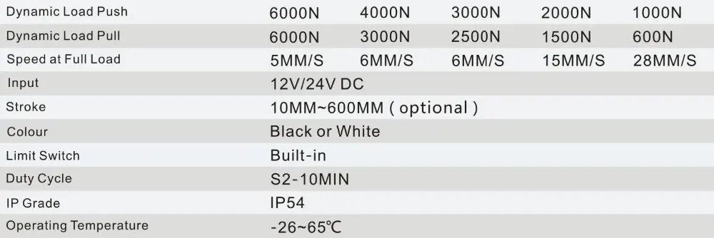 JS35B Tv Lift 24v Linear Actuator 6000n Dc Motor Linear 6000N Linear ...