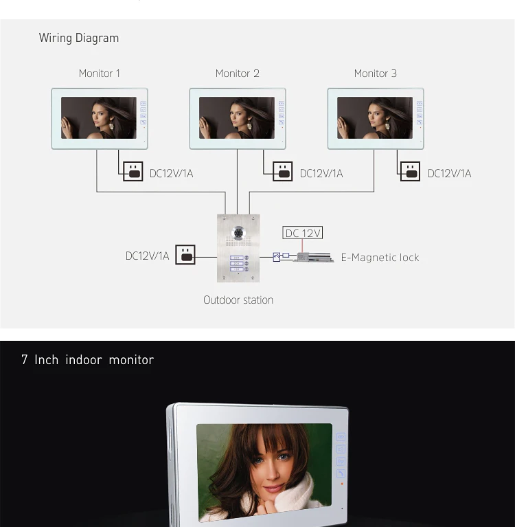 Waterproof Videophone Doorbell Two Way Talking Button Apartment ...