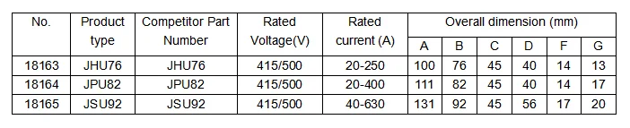 Jpu Hrc Fuse Link In J Type Fuse Types 355a 400a - Buy Hrc Fuse 355a ...