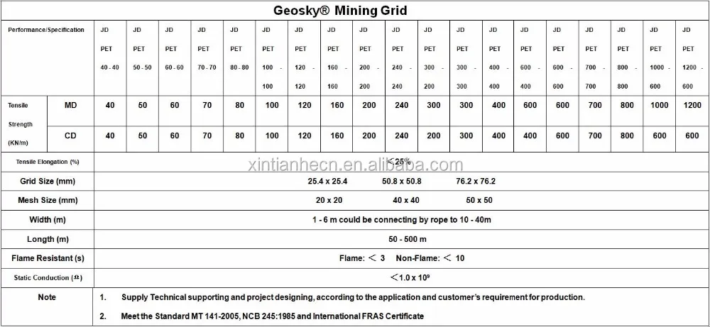 White Mine Polyester Geogrid Mesh 1000kn For Coal Mine - Buy Mining ...