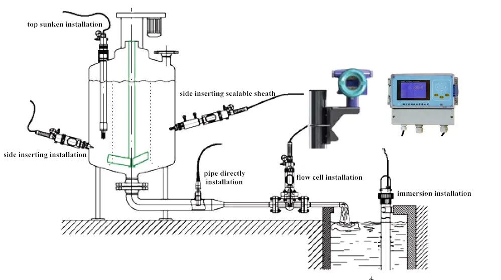 Digital Specialized pH Sensor Electrode for Chemical Municipal High ...